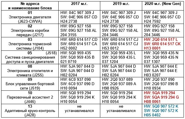 Изучаем «принципиально новый Рапид» 2020 модельного года — Skoda Rapid ...
