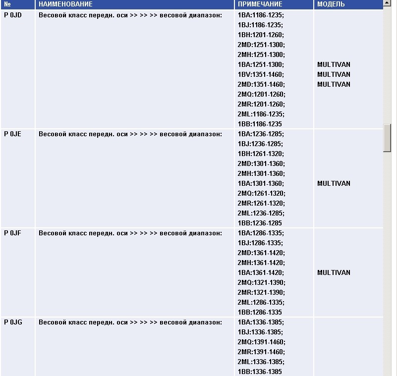 пружины т5 — Volkswagen Transporter T5, 1,9 л, 2006 года | другое | DRIVE2