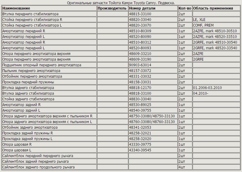 Шпаргалка: Toyota Camry 40 2,4л. (2AZ-FE) Номера оригинальных запчастей ...