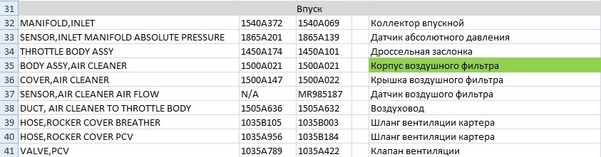 1035A789 VALVE, PCV КЛАПАН СИСТЕМЫ ВЕНТИЛЯЦИИ КА Mitsubishi | Запчасти ...