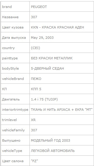 happy birthday 307 — Peugeot 307, 1,4 л, 2003 года | другое | DRIVE2