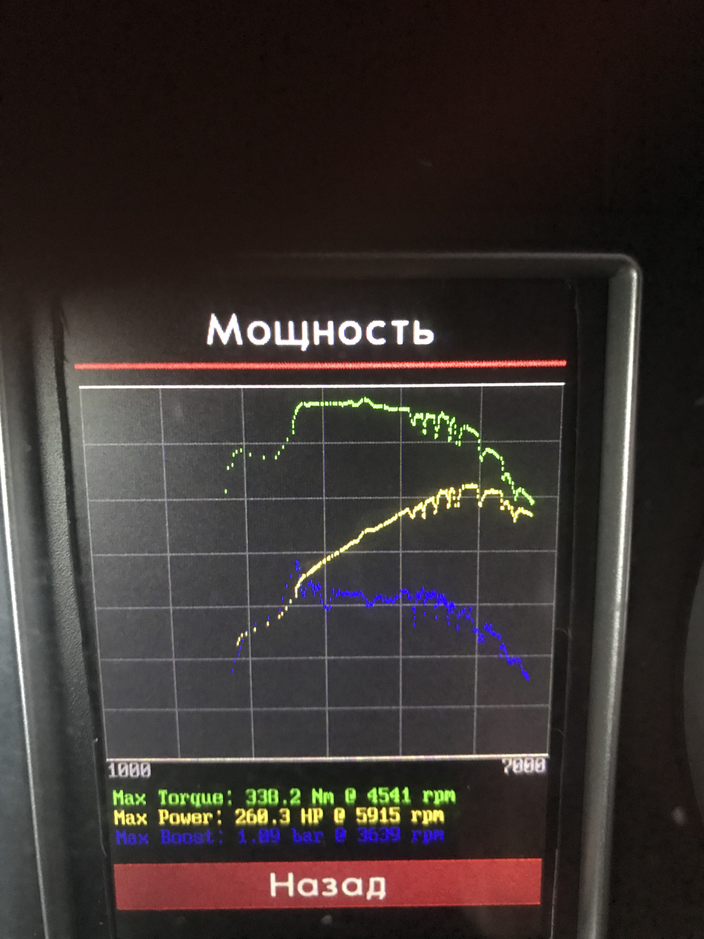 Перешёл н ihi — Audi A4 (B7), 2 л, 2005 года | своими руками | DRIVE2