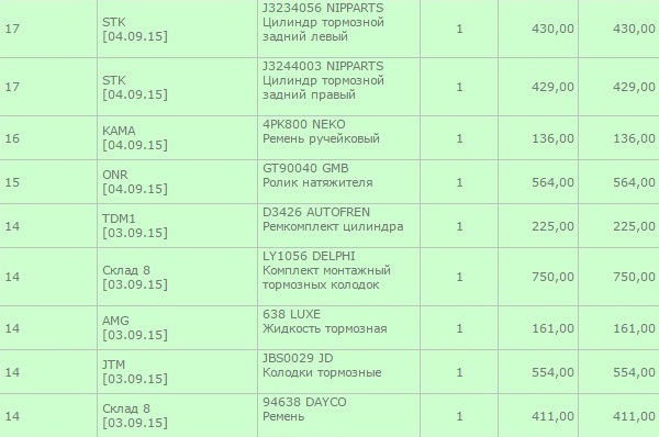 2. О главном и наболевшем — Honda Civic (6G), 1,5 л, 1997 года | визит ...
