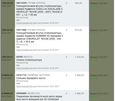 26066885 GM | Запчасти на DRIVE2