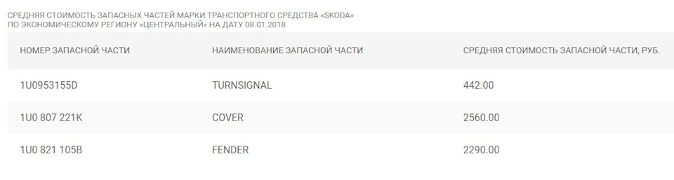 1U0821105B Крыло VAG | Запчасти на DRIVE2