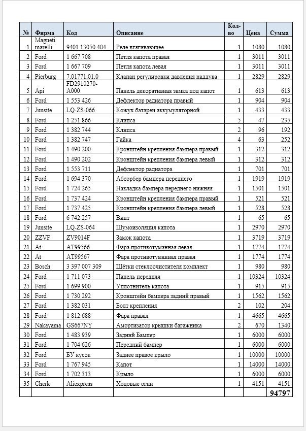 Закупился немного для предстоящего ремонта — Ford Mondeo IV, 2 л, 2008 ...