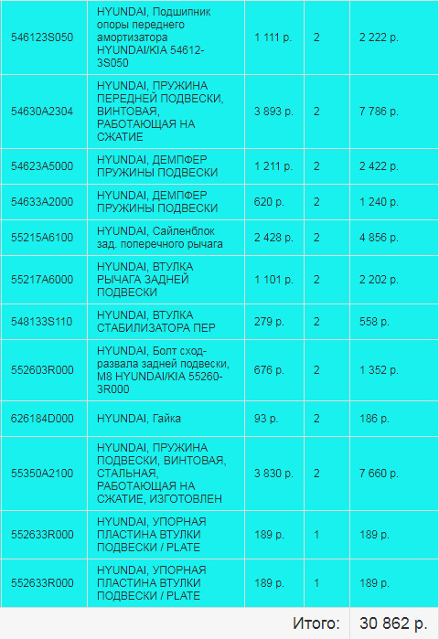 55215A6100 Втулка рычага задней подвески KIA HYUNDAI | Запчасти на DRIVE2