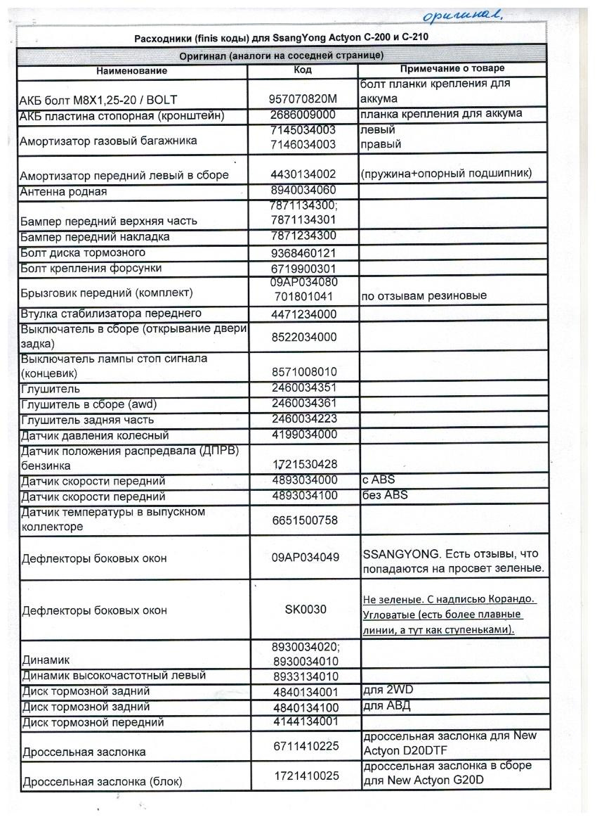 номерочки ---- номерки… — SsangYong Actyon (2G), 2 л, 2013 года ...