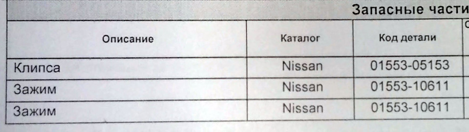 0155305153 Клипса крепления обшивки салона NISSAN INFINITI | Запчасти ...