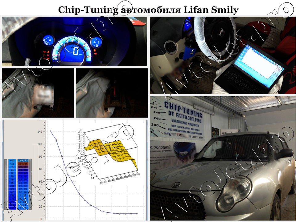 Chip-Tuning автомобиля Lifan Smil — AvtoJet.pro на DRIVE2