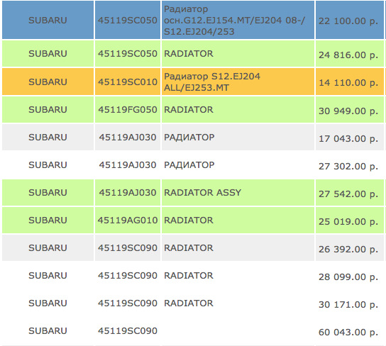 45119SC010 Радиатор основной SUBARU | Запчасти на DRIVE2