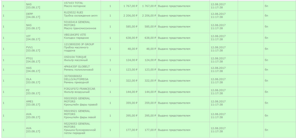 ТО 90000 — Chevrolet Aveo Sedan (2G), 1,6 л., 2012 года | плановое ТО ...