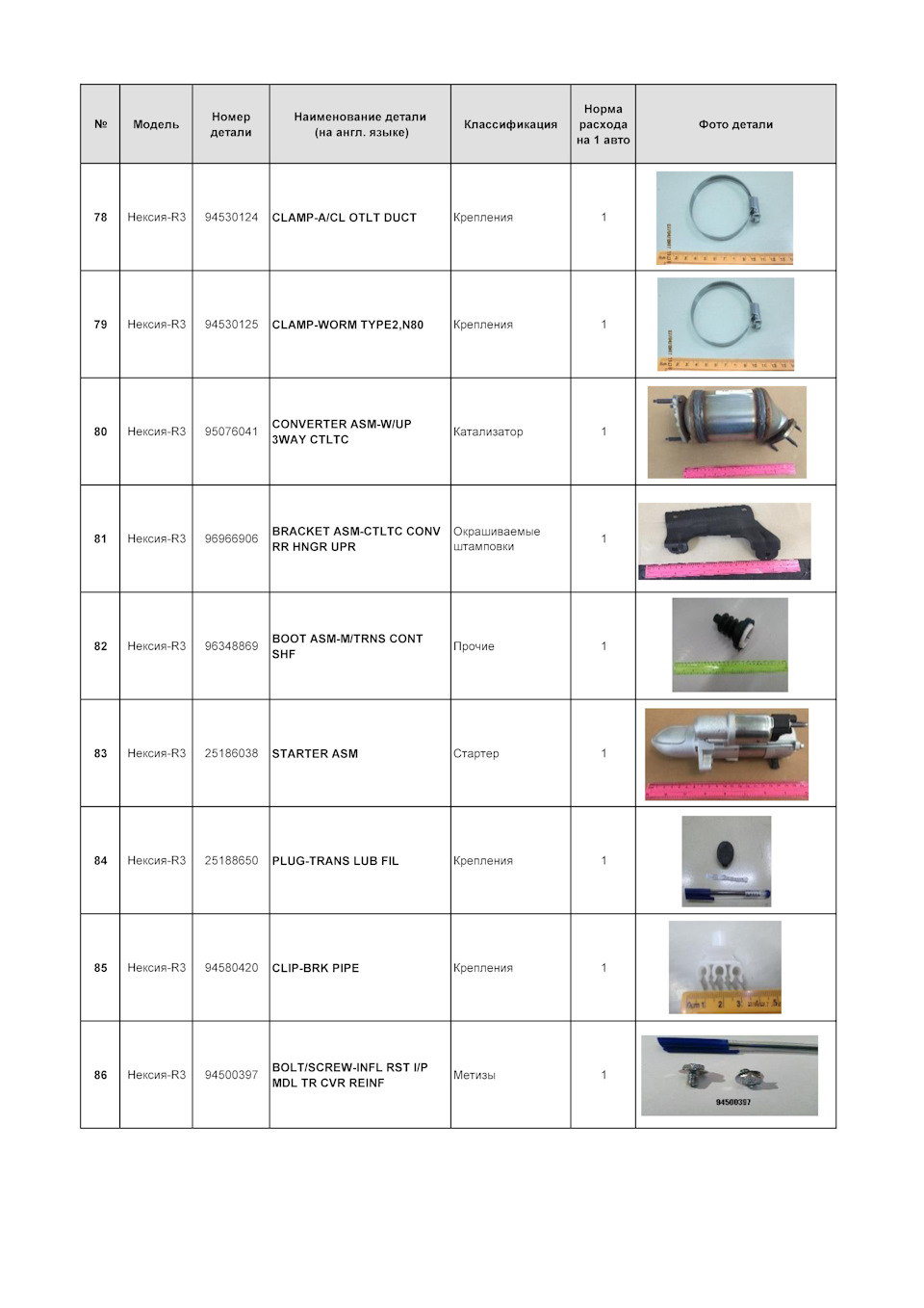 25186038 Стартер в сборе GM | Запчасти на DRIVE2