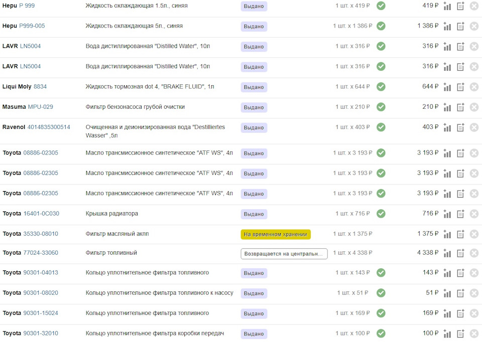 7702433060 ФИЛЬТР ТОПЛИВНЫЙ OEM TOYOTA LEXUS | Запчасти на DRIVE2
