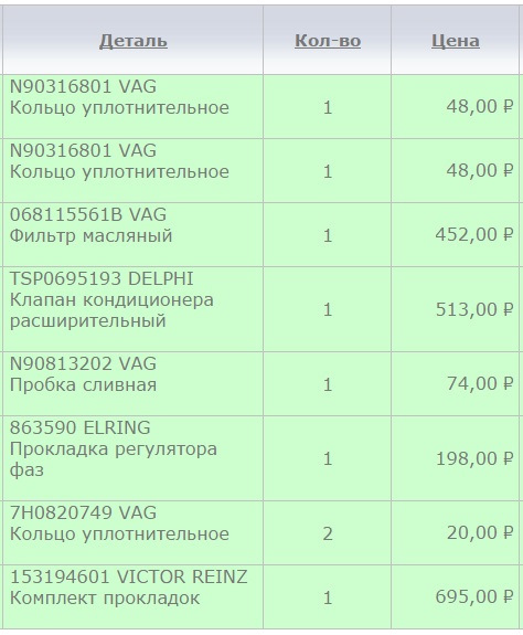 7H0820749 Уплотнительное кольцо VAG | Запчасти на DRIVE2