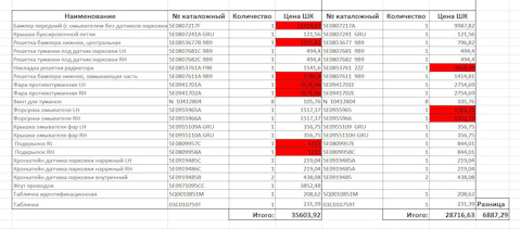 5E0809957E ПЛАСТИК ЛОКЕРА КОЛЕС VAG | Запчасти на DRIVE2