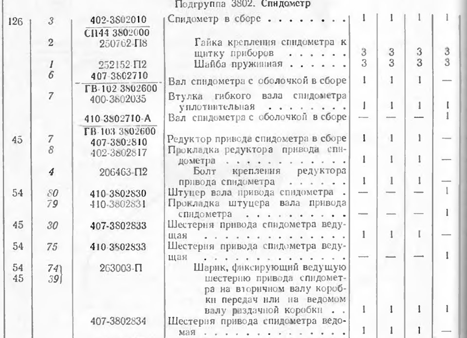 Група 38. Подгрупа 3802. Спидометр.(Конец). — Москвич 407, 1,3 л, 1962 ...