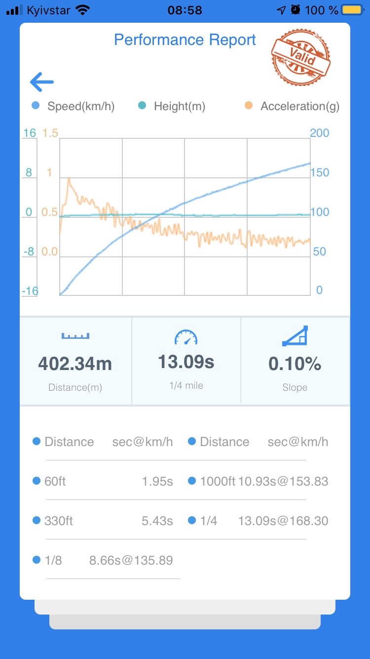 Overload_ukr — Audi A5 Sportback (2G), 2 л, 2018 года | тюнинг | DRIVE2