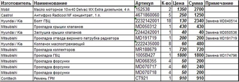 2222435000 КОМПЛЕКТ МАСЛОСЪЕМНЫХ КОЛПАЧКОВ ДВИГАТЕЛЯ (8ШТ) KIA HYUNDAI ...