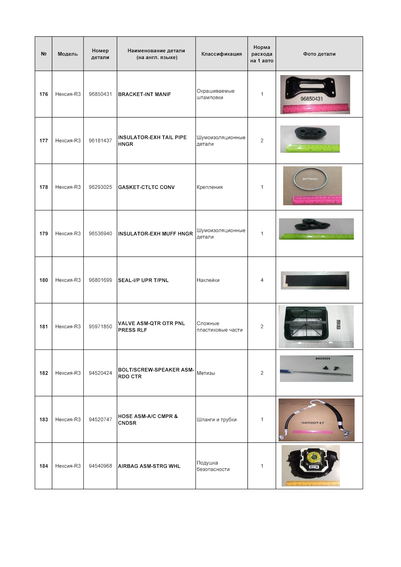 Все артикулы 2 с фото — Ravon Nexia R3, 1,5 л, 2017 года | запчасти ...