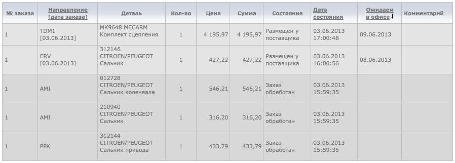 Первая поломка или внеплановая замена сцепления — Peugeot 407, 2 л ...