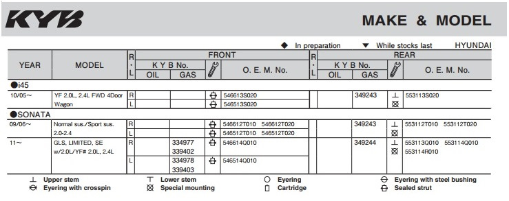 KYB на перед и на зад… или иллюзия. Часть 1 — Hyundai Sonata VI (YF), 2 ...