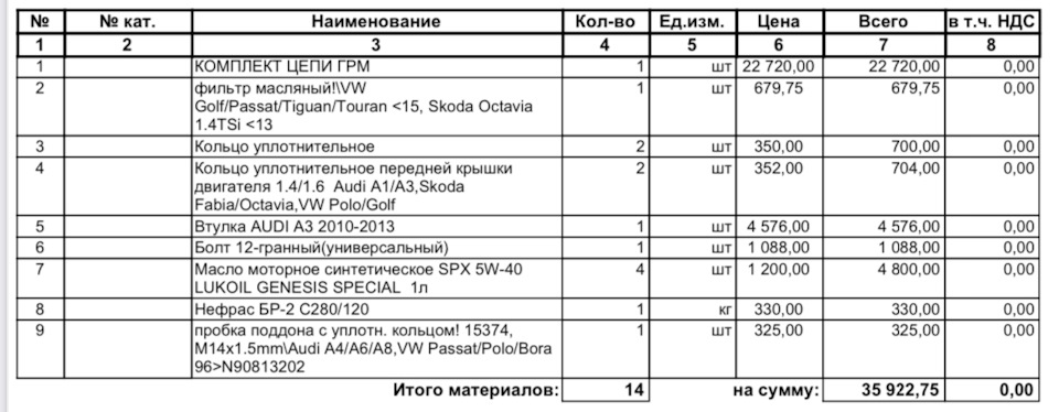 Прелюдия по замене цепи ГРМ — Audi A1 (1G), 1,4 л, 2013 года | визит на ...