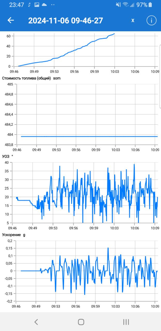 Троит двигатель часть 2 — Subaru Legacy (BL/BP), 2 л, 2005 года ...