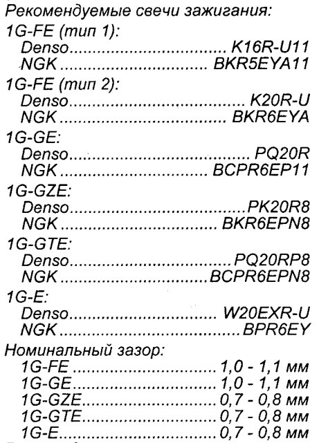 PQ20R Свеча (platinum) pq20r DENSO | Запчасти на DRIVE2