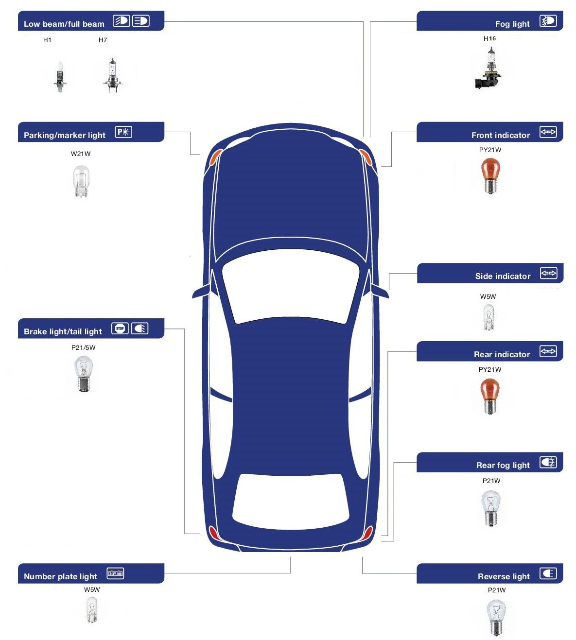 Лампочки для Рено Логан — DRIVE2