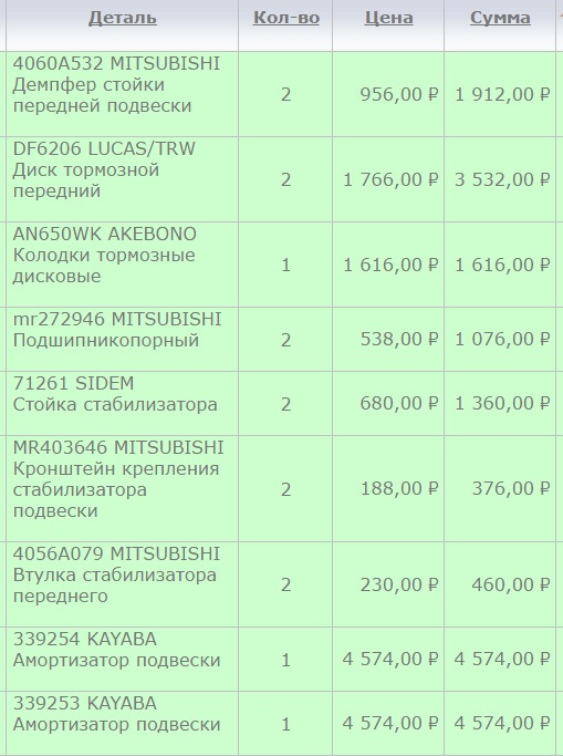 4060A532 ДЕМПФЕР СТОЙКИ ПЕРЕДНЕЙ ПОДВЕСКИ Mitsubishi | Запчасти на DRIVE2