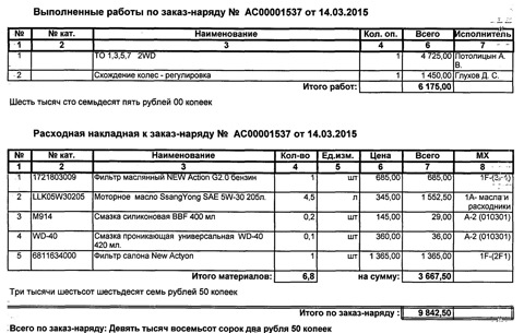 1721803009 ФИЛЬТР МАСЛЯННЫЙ SSANG YONG | Запчасти на DRIVE2