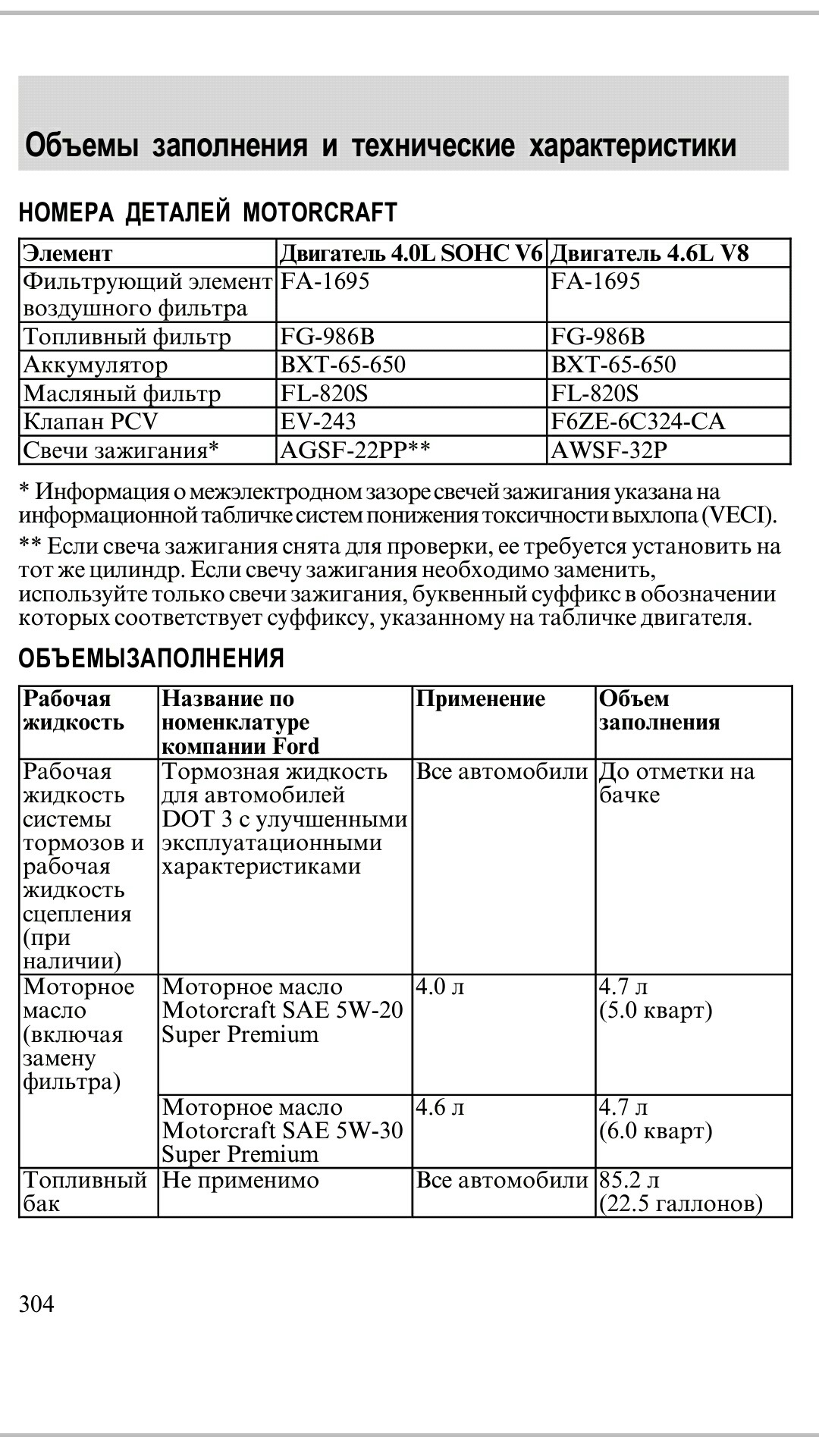 масла — Ford Explorer (3G), 4,6 л, 2003 года | своими руками | DRIVE2