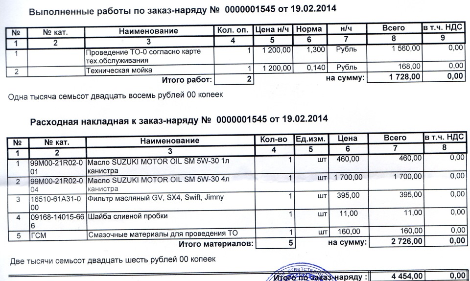 Добрались до ТО-0 — Suzuki Grand Vitara (2G), 2 л, 2013 года | плановое ...