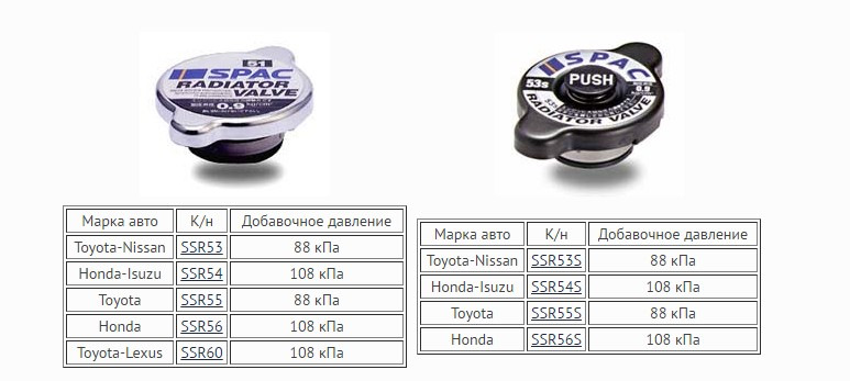 PIAA Caps SPAC. Крышки радиатора. — Smena на DRIVE2