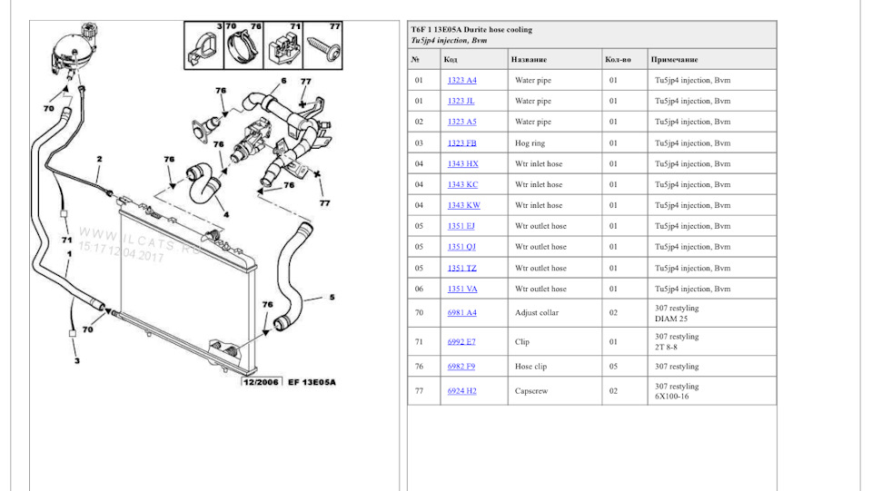 Радиатор часть 2 — Peugeot 307, 1,6 л, 2006 года | поломка | DRIVE2
