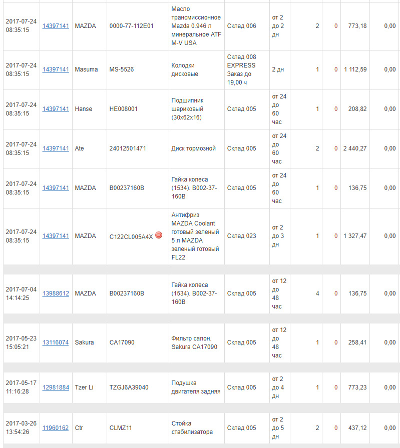 B00237160B Гайка металлическая Mazda | Запчасти на DRIVE2