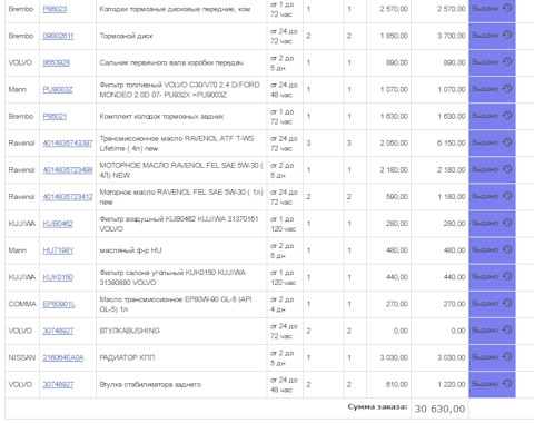 30748927 ВТУЛКА ЗАДНЕГО СТАБИЛИЗАТОРА D18 Volvo | Запчасти на DRIVE2