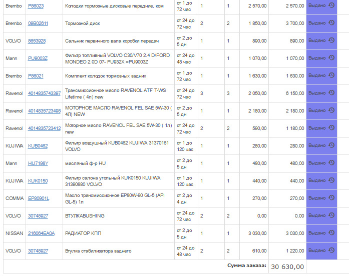 Очередное ТО, установка дополнительного радиатора АКПП — Volvo XC60 (1G ...