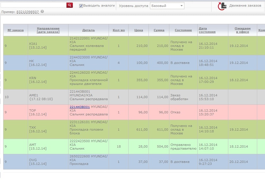 2142122001 Сальник коленвала передний KIA HYUNDAI | Запчасти на DRIVE2