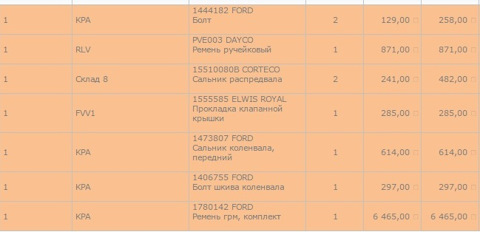 PVE003 Поликлиновой ременный комплект Fusion DAYCO | Запчасти на DRIVE2
