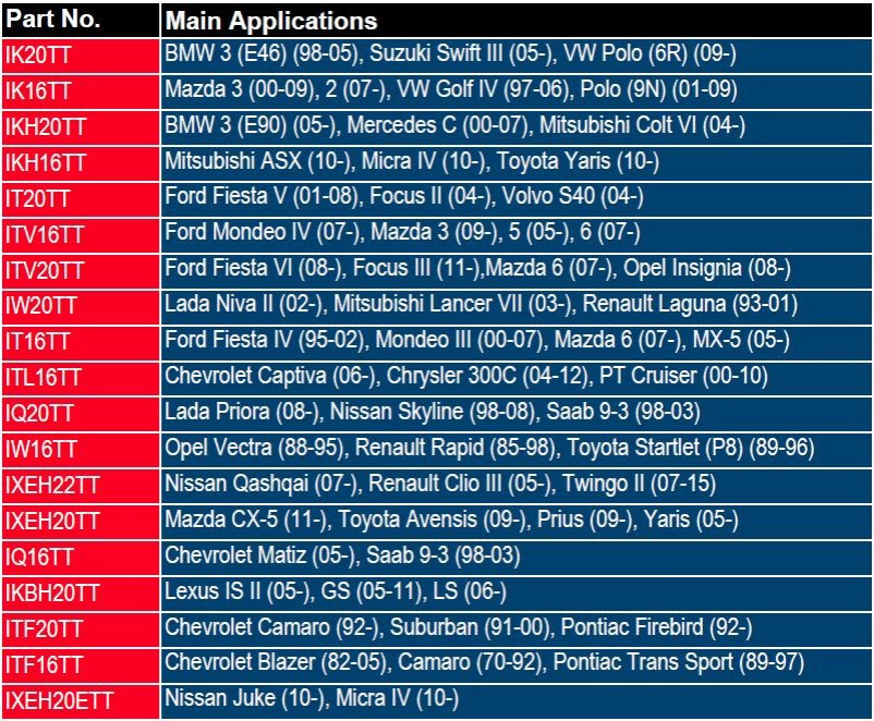 IQ20TT Свечи зажигания DENSO | Запчасти на DRIVE2