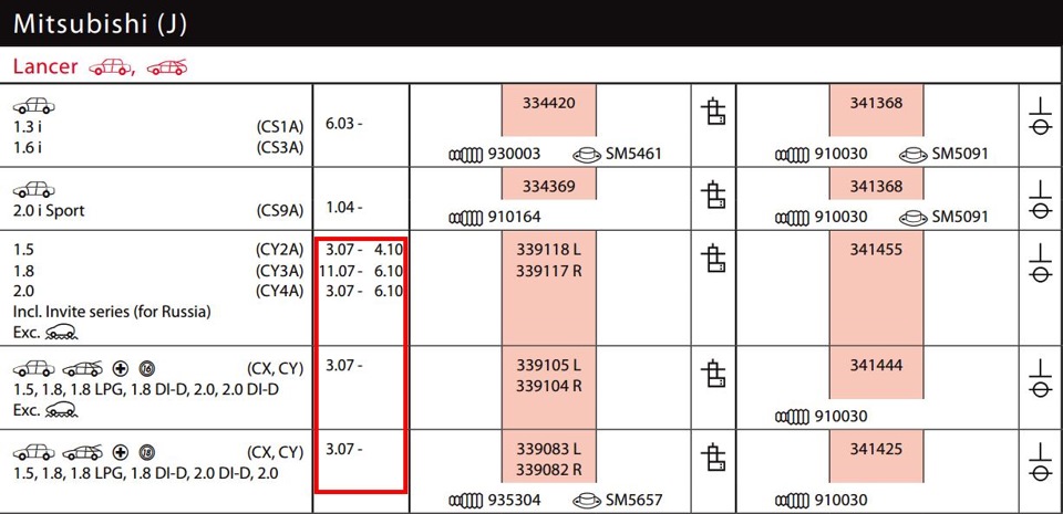Трясем подвеску… (05.11.15 закончил с ремонтом подвески, многа букав ...