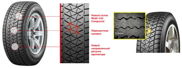 Зимние Bridgestone Blizzak DM-V2 — универсальность и эффективность для ...