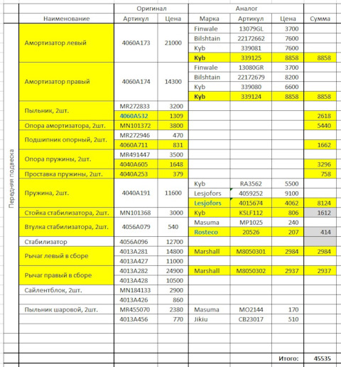 MR491447 СЕДЛО ПРУЖИНЫ ПЕРЕДНЕЙ ПОДВЕСКИ, ВЕРХНЕЕ Mitsubishi | Запчасти ...