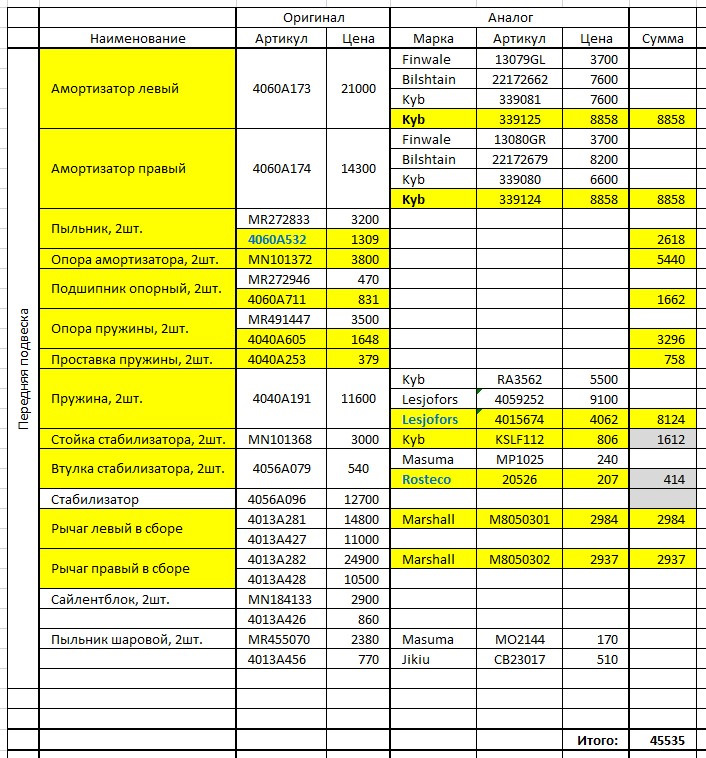 MR491447 СЕДЛО ПРУЖИНЫ ПЕРЕДНЕЙ ПОДВЕСКИ, ВЕРХНЕЕ Mitsubishi | Запчасти ...