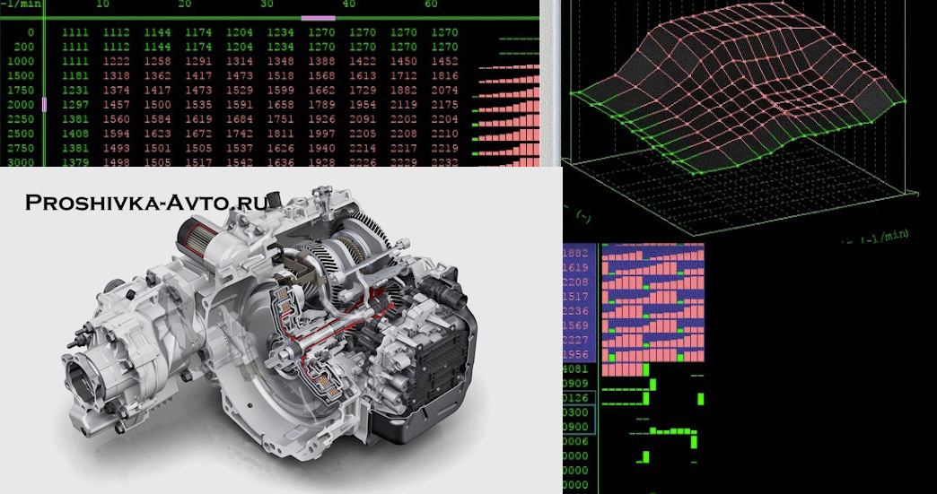 Чип тюнинг прошивки для DSG — Proshivka-Avto на DRIVE2