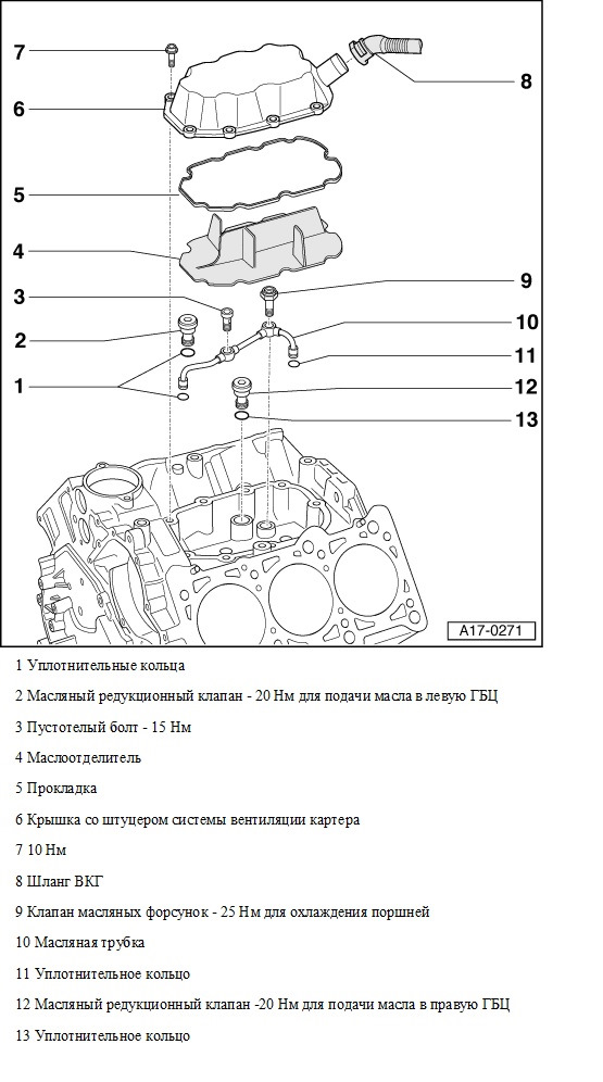 РЕВИЗИЯ СИСТЕМЫ СМАЗКИ: ЗАМЕНА МАСЛЯНЫХ РЕДУКЦИОННЫХ КЛАПАНОВ, КЛАПАНА ...