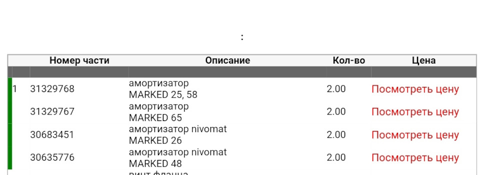 Вопросик по нивоматам — Volvo XC90 (1G), 2,4 л, 2007 года | запчасти ...