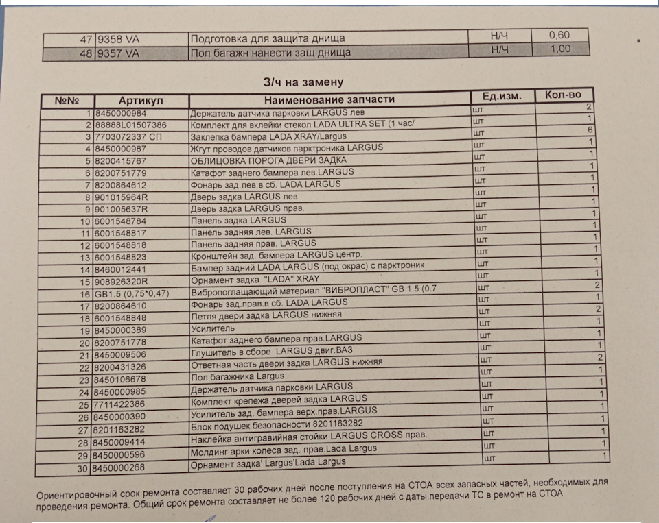 Сдал на ремонт — Lada Ларгус, 1,6 л, 2020 года | ДТП | DRIVE2